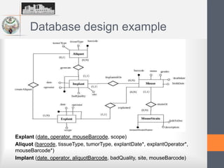 LAS - System Biology Lesson