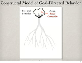 "The Physics of Behavior: Using the Constructal Law to Explain Goal ...