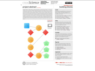 infrastructure for communicating data-intensive science | PPT