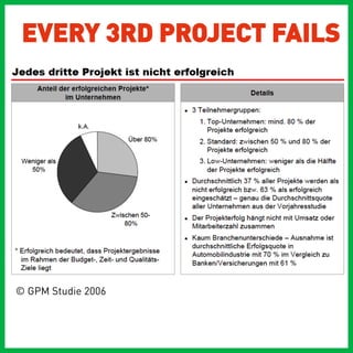 The 5 Phases of a Project TurnAround - How to rescue troubled projects ...