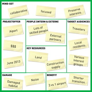 The 5 Phases of a Project TurnAround - How to rescue troubled projects ...