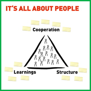 The 5 Phases of a Project TurnAround - How to rescue troubled projects ...