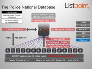 How to create more value from government open data | PPT