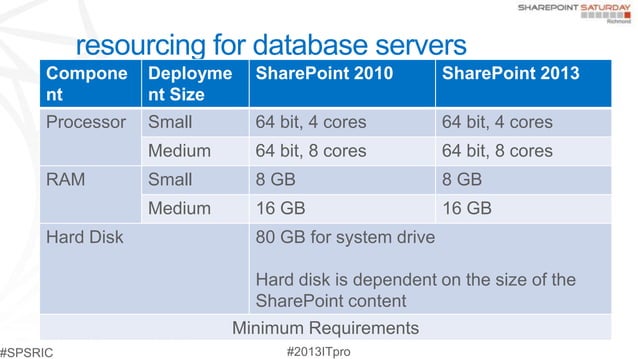 SPSRIC - SharePoint 2013 – A brief overview for IT Pros | PPT