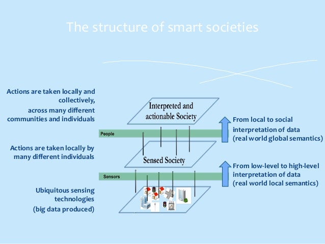 Smart Society, Picture This!