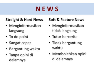 Teknik Menulis Berita Langsung (Straight News) | PPTX