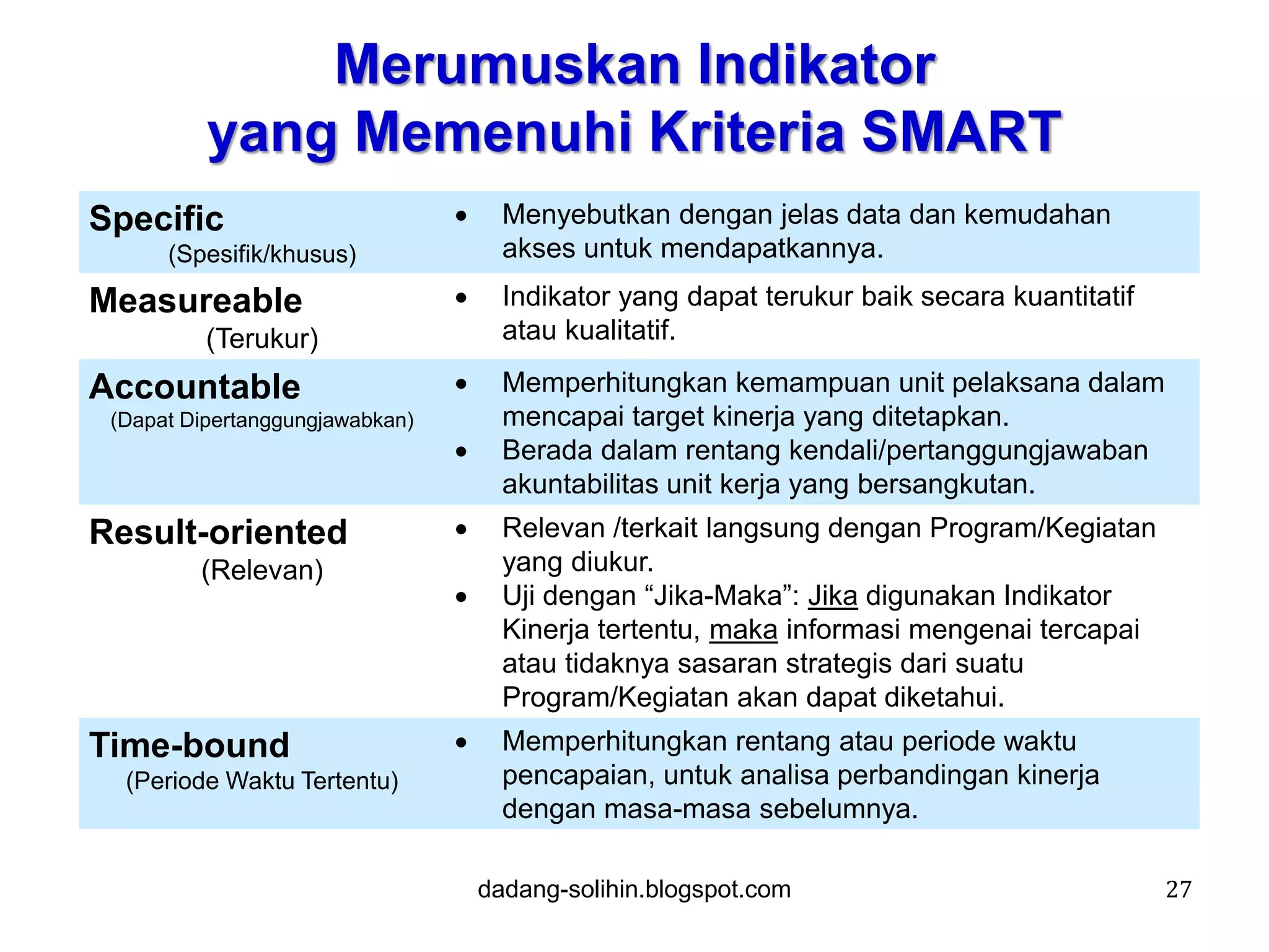 Rencana Strategis dan Indikator Kinerja Pembangunan | PDF