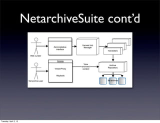 web archiving tools and technologies | PDF