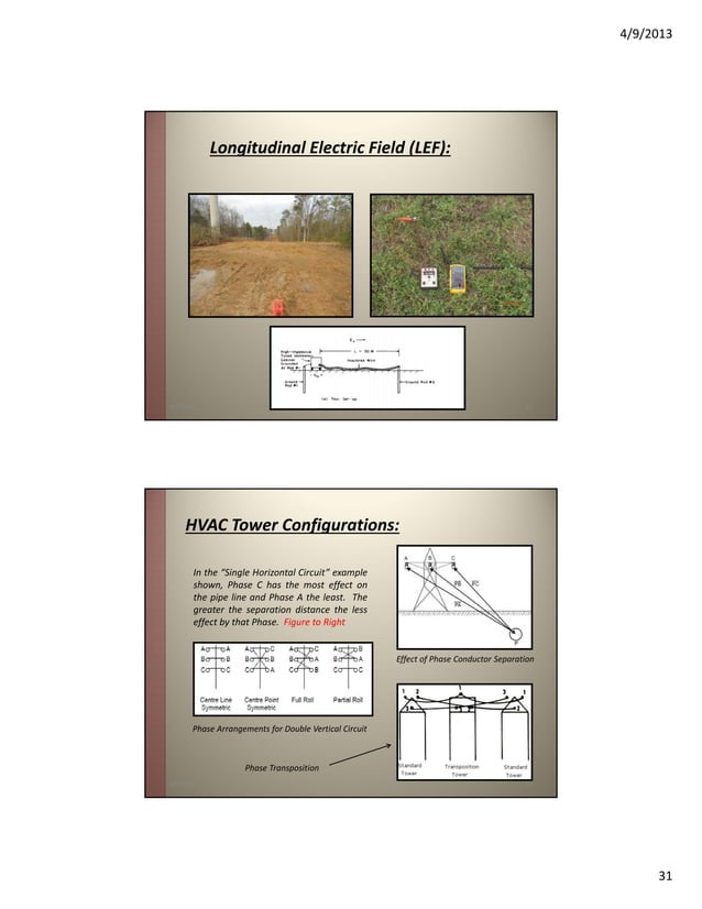 Presentation: Induced AC Interference, Corrosion & Mitigation | PDF