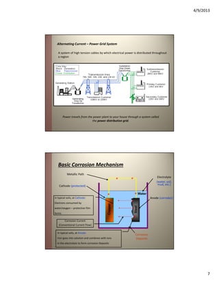 Presentation: Induced AC Interference, Corrosion & Mitigation | PDF