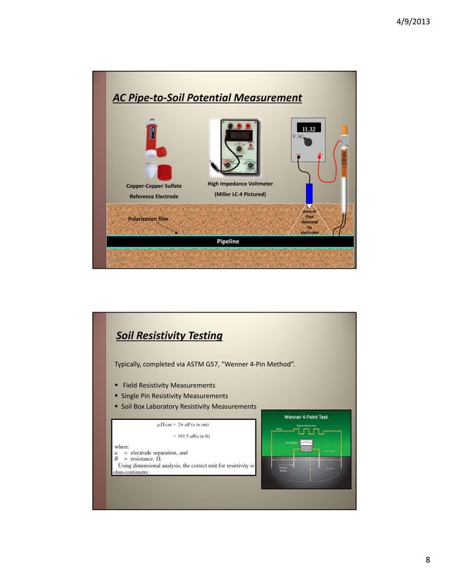 Presentation: Induced AC Interference, Corrosion & Mitigation | PDF