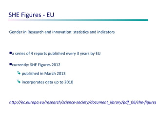 Women in Science | PPT