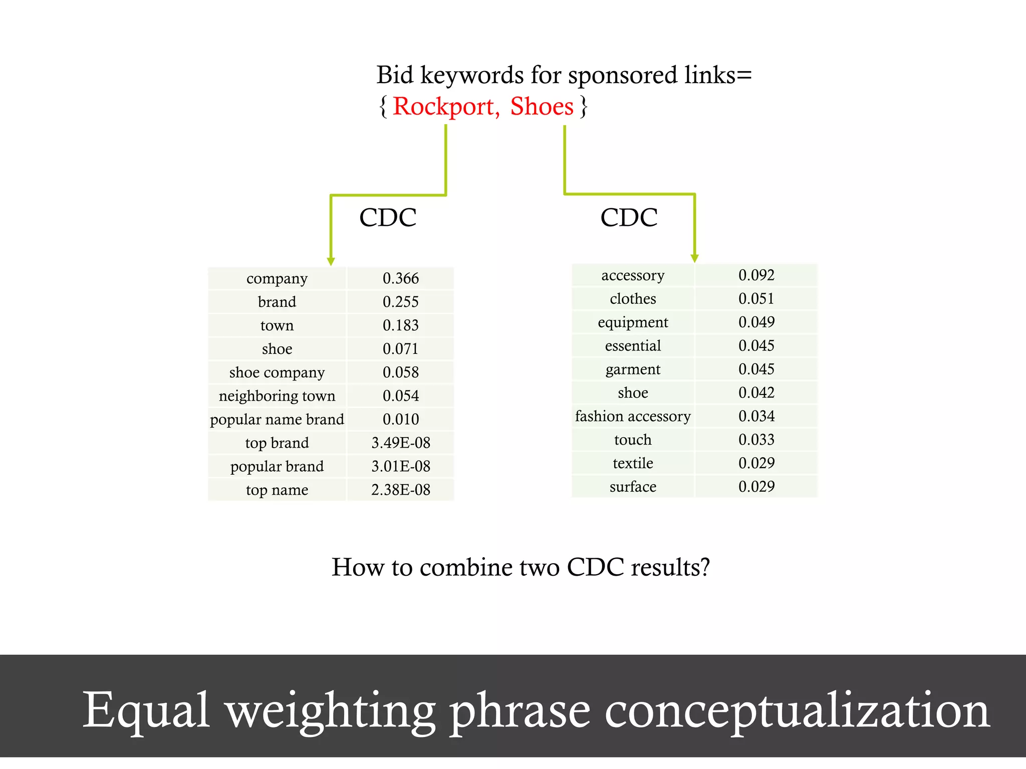 Hierarchical Aspect And Sentiment Model Context Dependent Conceptualisation Ppt