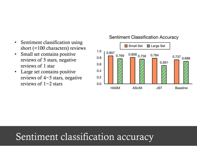 Hierarchical Aspect And Sentiment Model Context Dependent