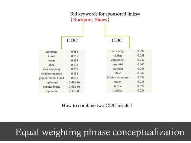 Hierarchical Aspect And Sentiment Model Context Dependent