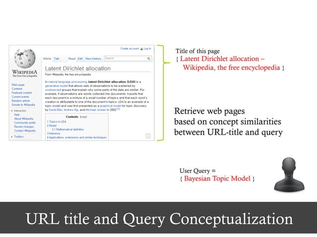 Hierarchical Aspect And Sentiment Model Context Dependent