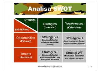 Analisis SWOT untuk Memenangkan Pertempuran | PPT
