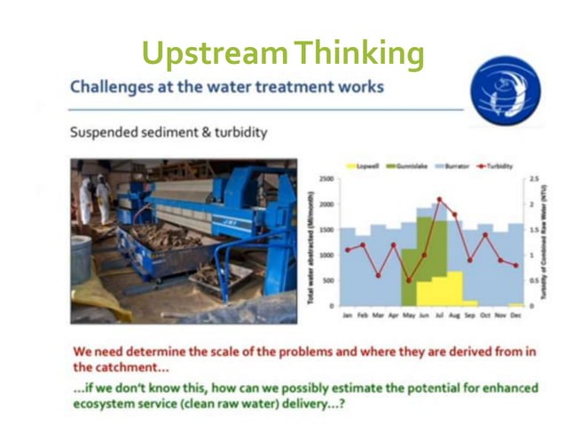 Using Scimap To Target Diffuse Pollution Control Ppt