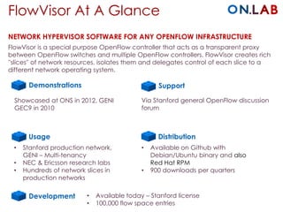 ON.LAB FlowVisor | PPTX