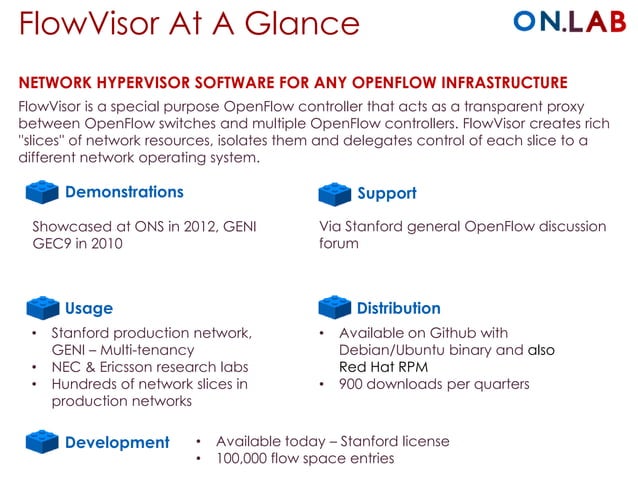 ON.LAB FlowVisor | PPT