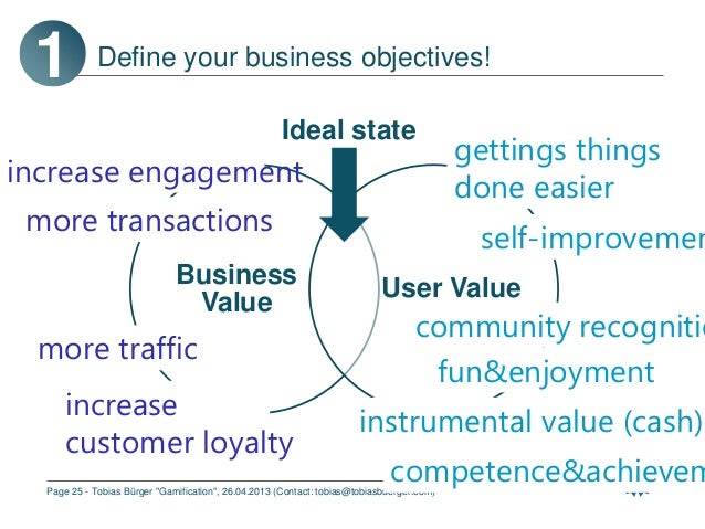 Gamification - Basic principles in theory with practical examples