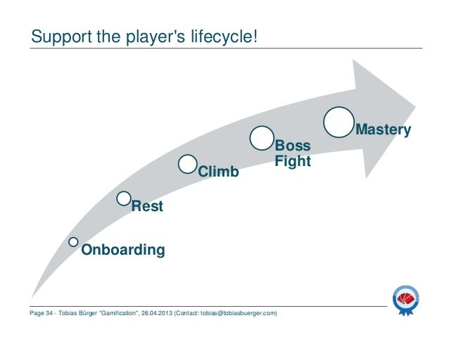 Gamification - Basic principles in theory with practical examples