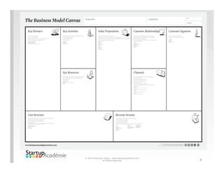 Introduction to the Business Model Canvas | PDF
