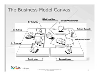 Introduction to the Business Model Canvas | PDF