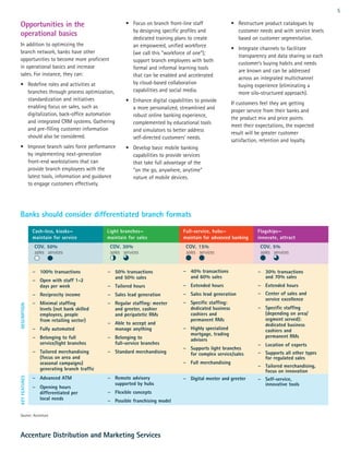 201304 Banking in 2016 - by accenture | PDF