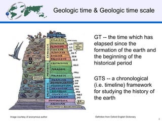 A short story of geologic time ontologies and vocabularies | PPT
