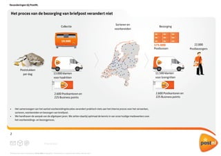 Veranderingen bij PostNL | PPT