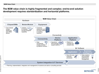 M2M Presentation at Telecom Council of Silicon Valley | PDF