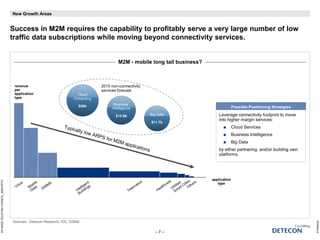 M2M Presentation at Telecom Council of Silicon Valley | PDF