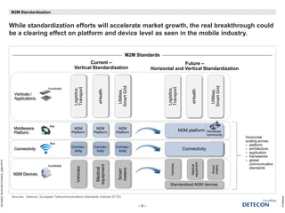 M2M Presentation at Telecom Council of Silicon Valley | PDF
