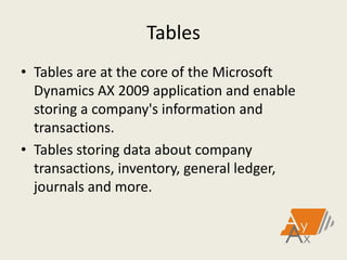 Dynamics AX 2009 Data Dictionary - Güven Şahin - 04.05.2013