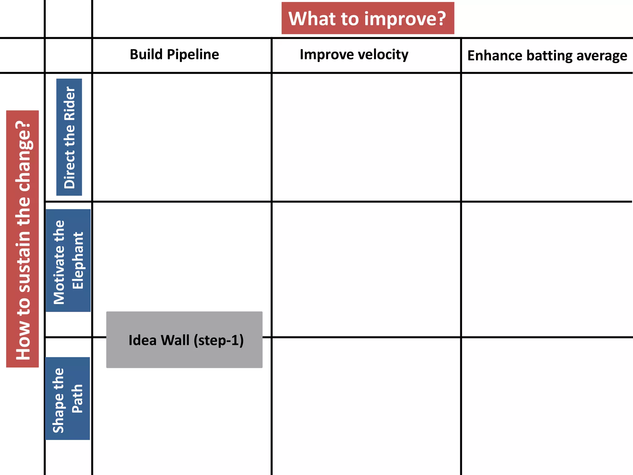 8 steps to innovation: in action | PPT
