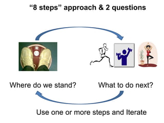 8 steps to innovation: in action | PPT