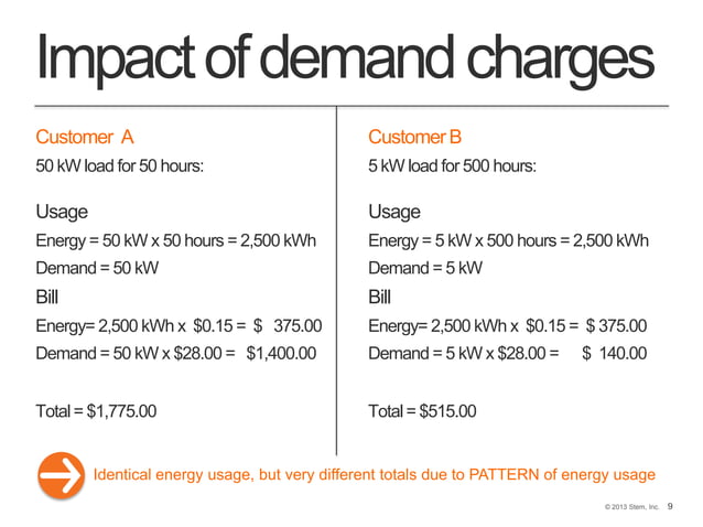 Electricity peak demand charges overview | PPTX | Gas and Electric ...