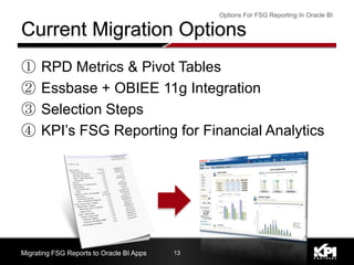 Migrating FSG Reports To Oracle BI Applications | PPTX | Databases ...
