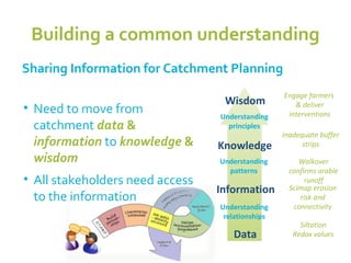 CaBA Knowledge Management Framework | PPT