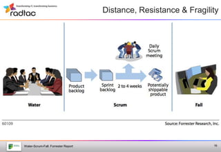 Improve Scrum Using Kanban - Jose Casal - Radtac & BCS Agile SG | PPTX