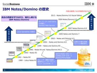 The History of IBM Notes/Domino | PDF