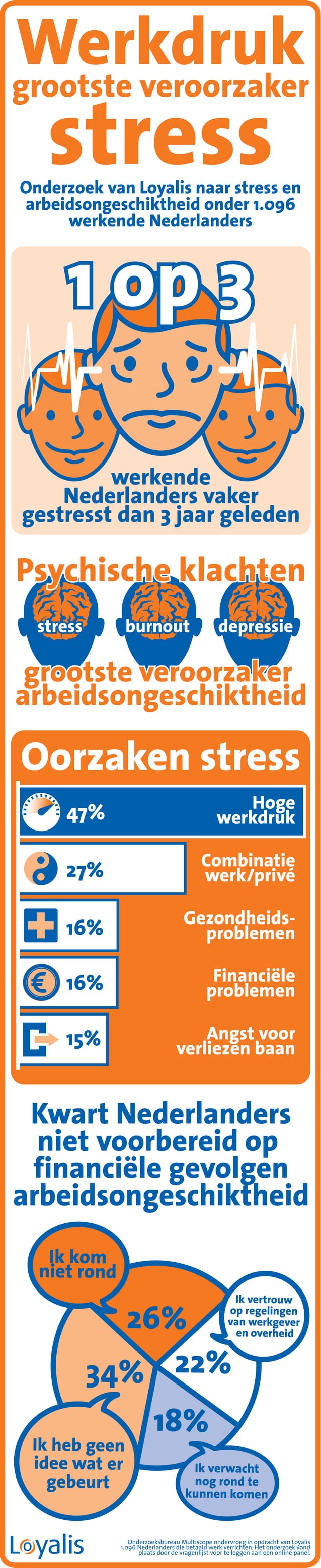 Werkdruk grootste veroorzaker stress | PDF | Medical Health