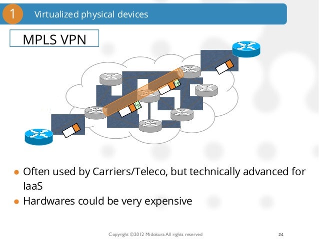 Introduction to Network Virtualization for IaaS Cloud by Midokura at