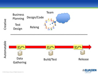 Continuous Delivery in the Enterprise | PPTX