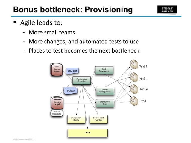 Continuous Delivery in the Enterprise | PPT