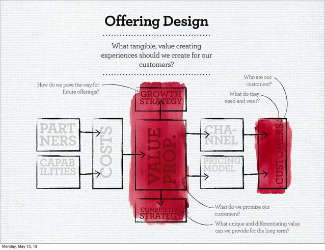 Design with IDEO: Designing Sustainable Human Centered Business Models ...