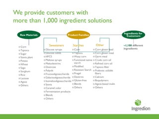 201305 ingredioncorporateoverviewpresentationmaplock | PPT