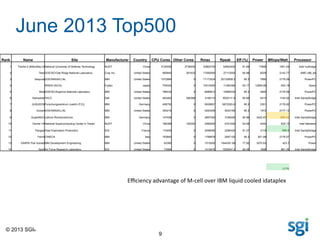 SGI HPC Update for June 2013 | PPT