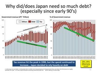 20130603 BH Report: Japanese Government Debt | PPT
